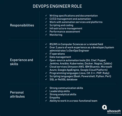 devops principles practices tools and devops engineer role altexsoft