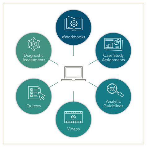 self paced digital learning adeva partners