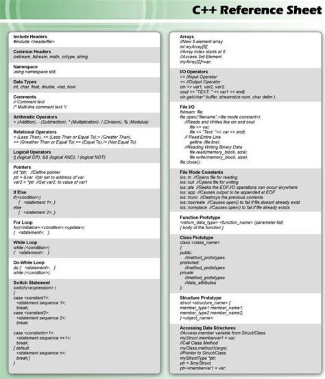 c cheat sheet cheat sheets pinterest programming