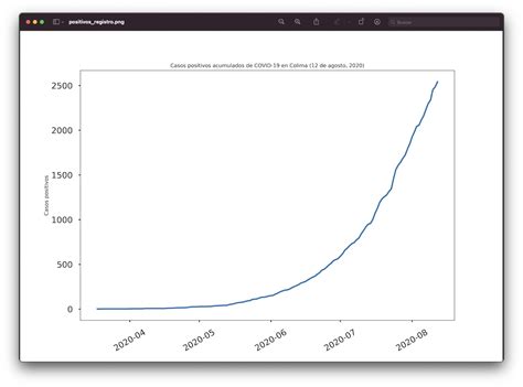 python is there a pandas function to create a 7 day