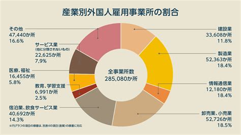 もはや出稼ぎ外国人は「日本」に魅力を感じない？ 低賃金に甘えた日本企業のツケ ｜ビジネス It