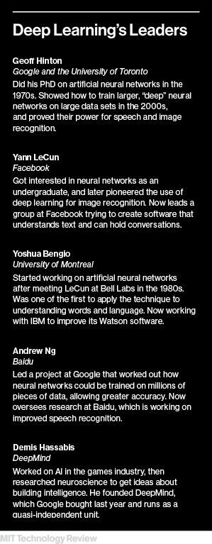 200 deep learning ideas deep learning learning deep