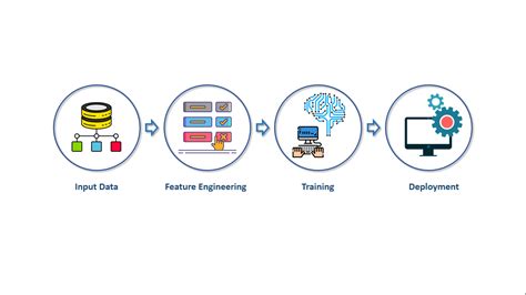 Machine Learning For Fraud Detection Shiksha Online