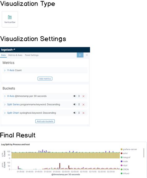 monitoring linux logs with kibana and rsyslog laptrinhx