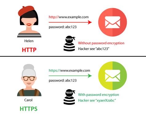 ssl tls คืออะไร มีความสำคัญมากแค่ไหนกัน cloud hm