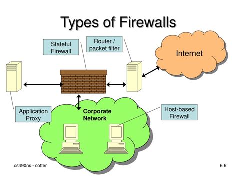 what is difference between packet and bundle best design idea