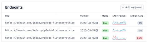how to fix a stripe webhook error tls and delivery events