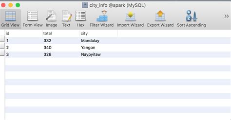 create your first etl pipeline in apache spark and python