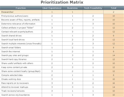 prioritization matrix 7 management and planning tools problem