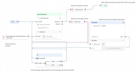 announcing postman flows early access postman blog