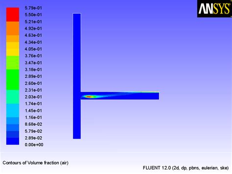 ansys fluent 12 0 tutorial guide step 11 postprocessing for the