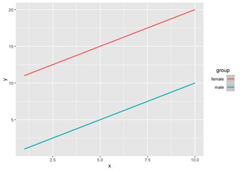 r how to align the legend key and text in ggplot
