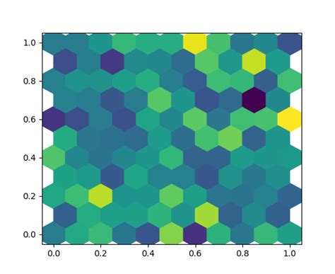 what s new — matplotlib 3 4 0 documentation