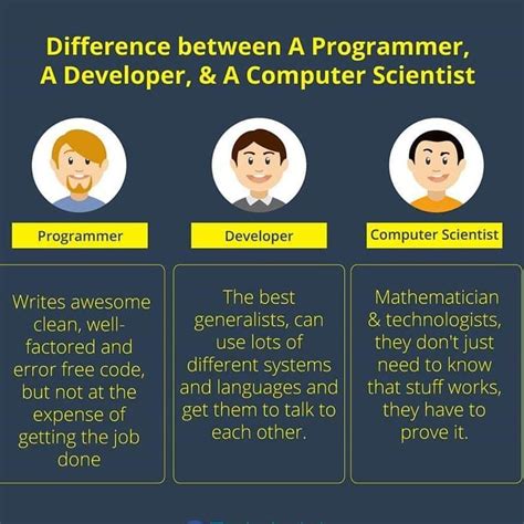 😉 being a programmer my friend tag a programmer 🙌