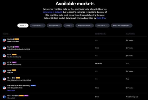 Tradingview Real Time Data How To Access Real Time Data On Tradingview