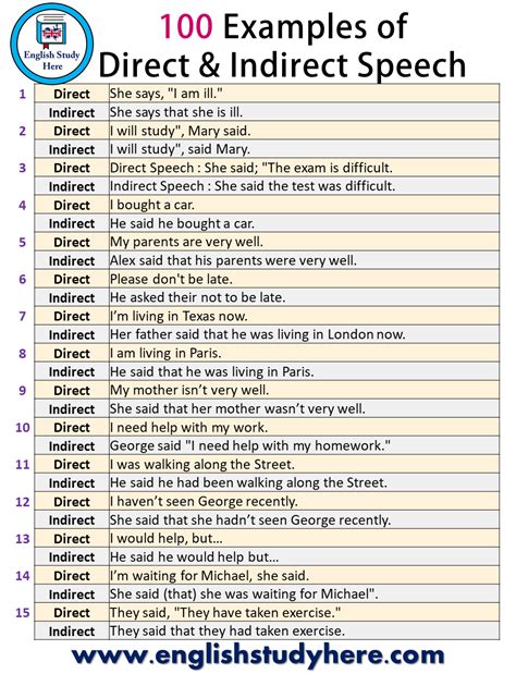 50 Examples Of Direct And Indirect Speech English Grammar 47 Off