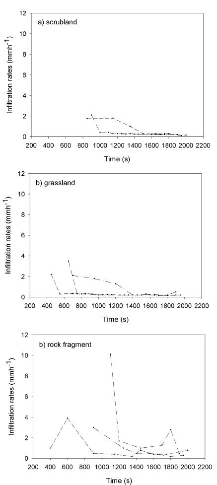 Suspended Sediment Concentration Ssc During Simulation Experiments In