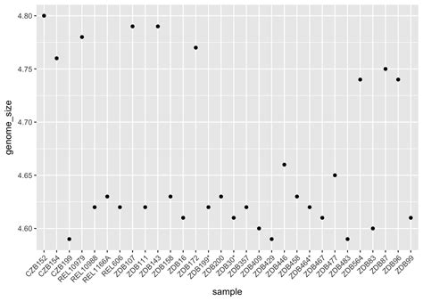 data visualization