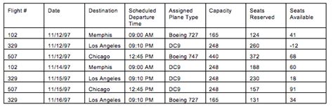 mysql normalization erd for flight schedule stack overflow