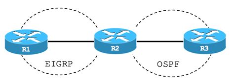 solved ask the expert how to configure and tr cisco