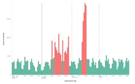 how 140k nuget npm and pypi packages were used to spread phishing