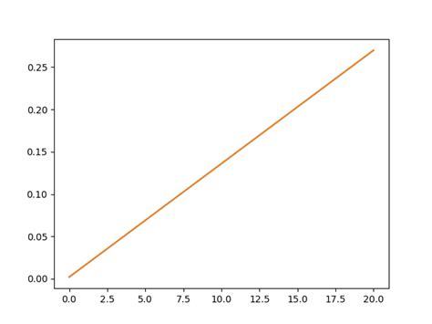 [solution] matplotlib plot is plotting the wrong way numpy