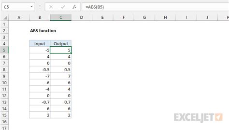 how to use the excel abs function exceljet