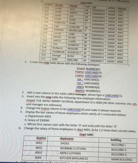 solved create the emp table above with the following data