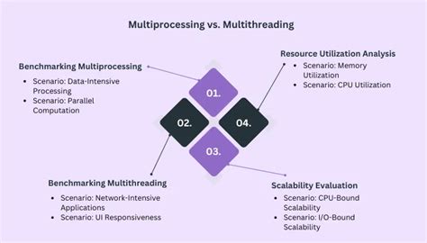 all you need to know about multiprocessing vs multithreading