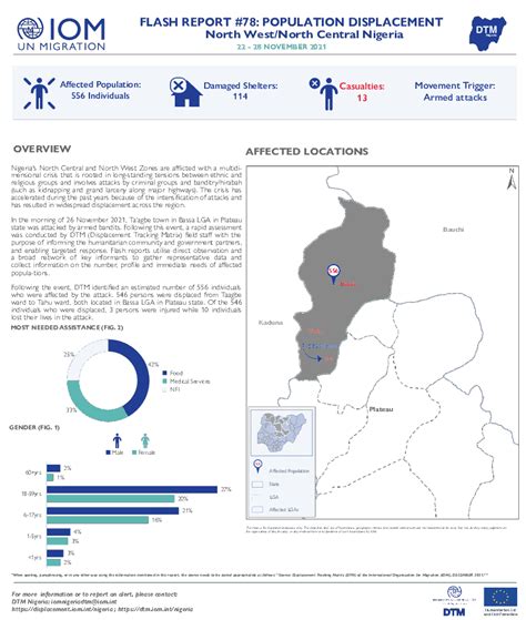 Nigeria — North Central And North West Flash Report 78 22 28 November