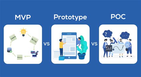 mvp prototype or poc a complex choice of strategy made simple dzone
