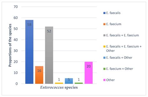Antibiotics Free Full Text Determination Of The Prevalence And