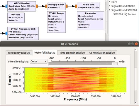 gnu radio modules for signal hound analyzers accelerate your sdr