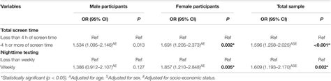 frontiers social jetlag and its association with screen time and