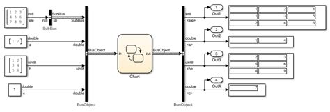 index and assign values to stateflow structures matlab