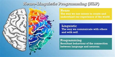 why is neuro linguistic programming nlp useful onlinemkt