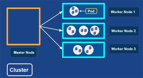 Kubernetes Hashnode