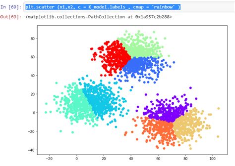 python how to build effective k means algoritham stack overflow