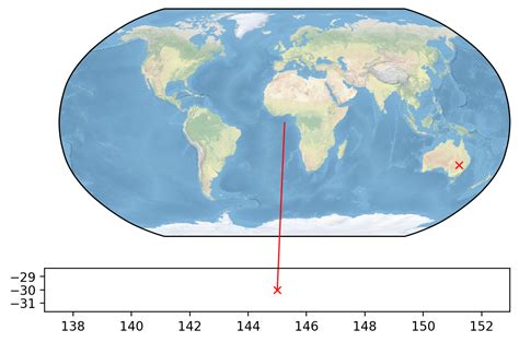 python how do i transform matplotlib connectionpatch i