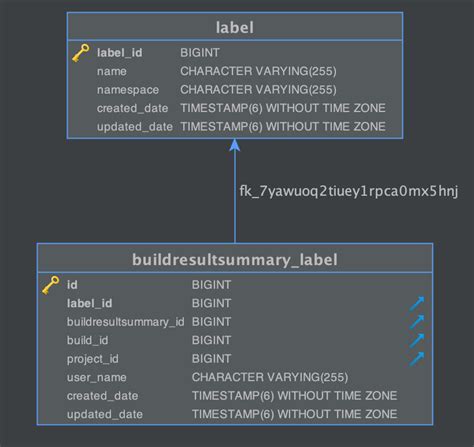 database corruption query did not return a unique result 2 bamboo