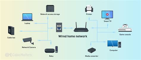 how to set up a home network a complete guide