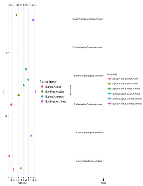 r positioning of grobs stack overflow