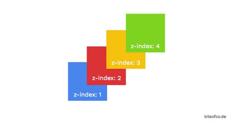 z index explained how to stack elements using css by veronika mobile