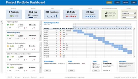 create project management dashboard in excel a example of spreadshee