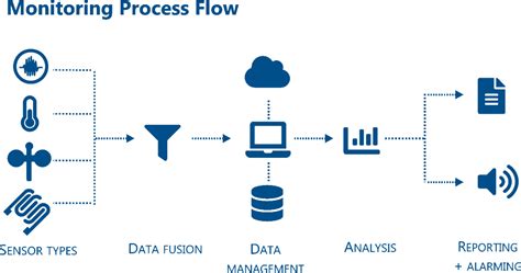 structural health monitoring shm vallen systeme