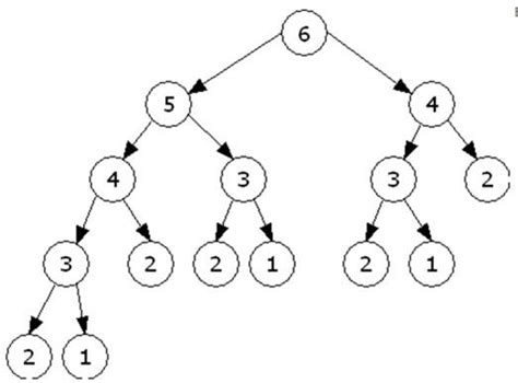 python unsupported operand type s for int and