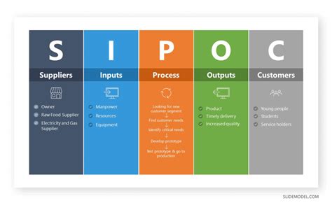 11 How To Make A Sipoc Diagram Customers Slidemodel