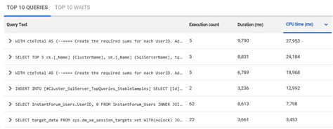 monitoring sql server performance what s required redgate software