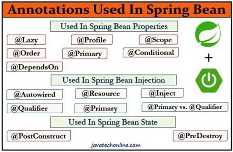 spring boot bean annotations with examples javatechonline