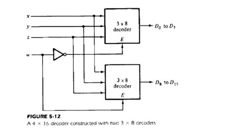 solved 5 18 construct a 5 × 32 decoder with four 3 × 8
